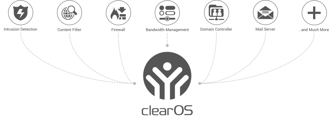 ClearOS: Una distribución GNU/Linux que simplifica la administración de servidores - SomeBooks.es